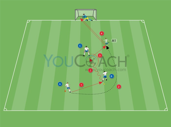 2 against 1 - Overlapping run | YouCoach