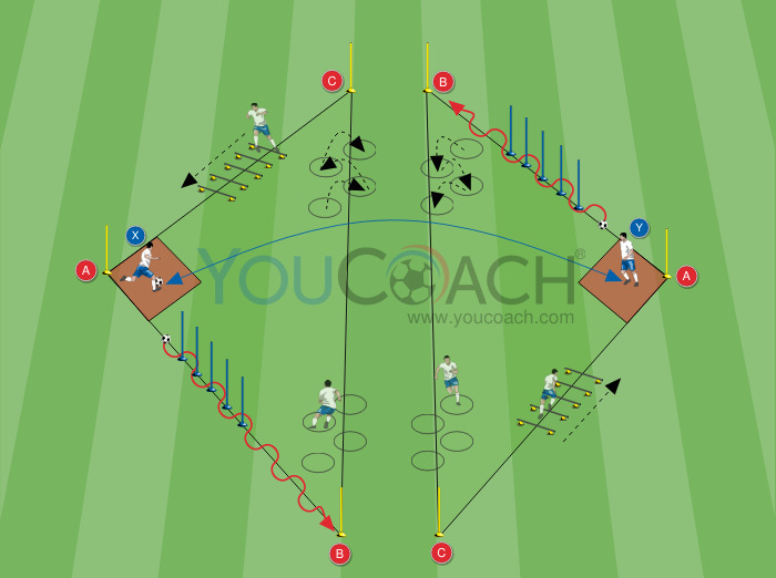 Technical and coordinative circuit: Two triangles | YouCoach