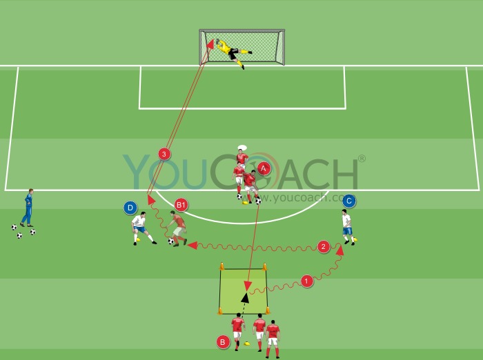 Coerver Coaching - Change in direction and finishing | YouCoach