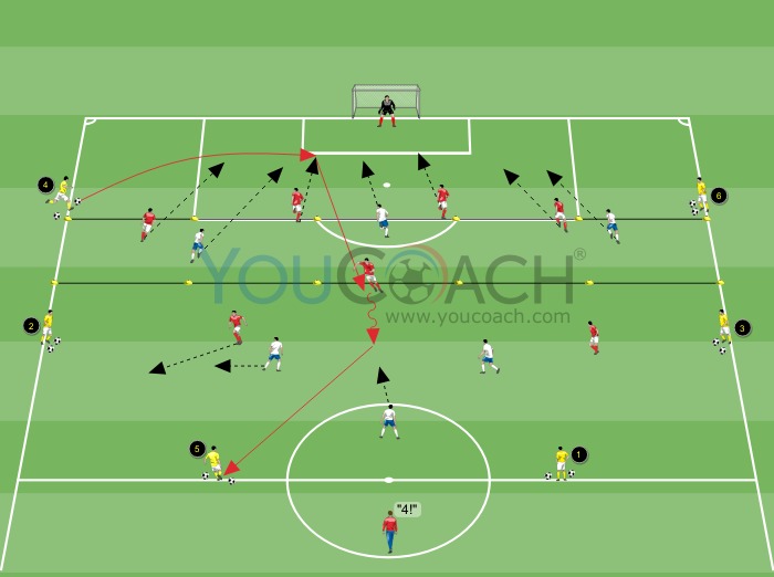 Collective defensive tactics: Goal defense | YouCoach
