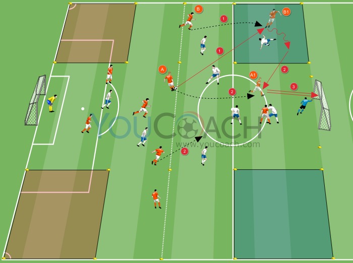 Conditioned game introducing the concepts of total soccer | YouCoach