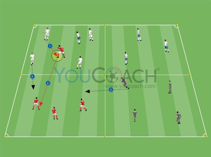 Game in four squares | YouCoach