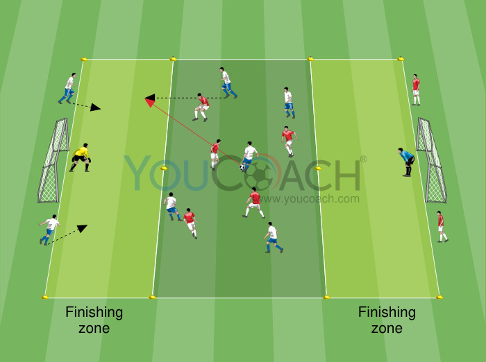 5 vs 5 match + 4 neutral players with finishing zones | YouCoach