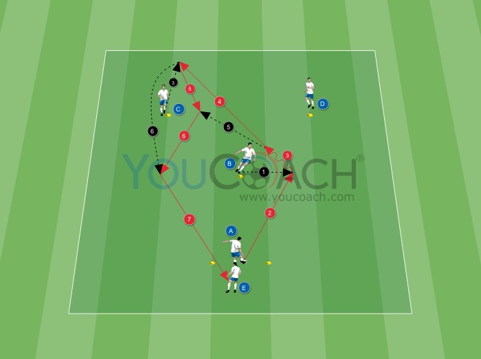 Passing circuit with losing marker movements | YouCoach