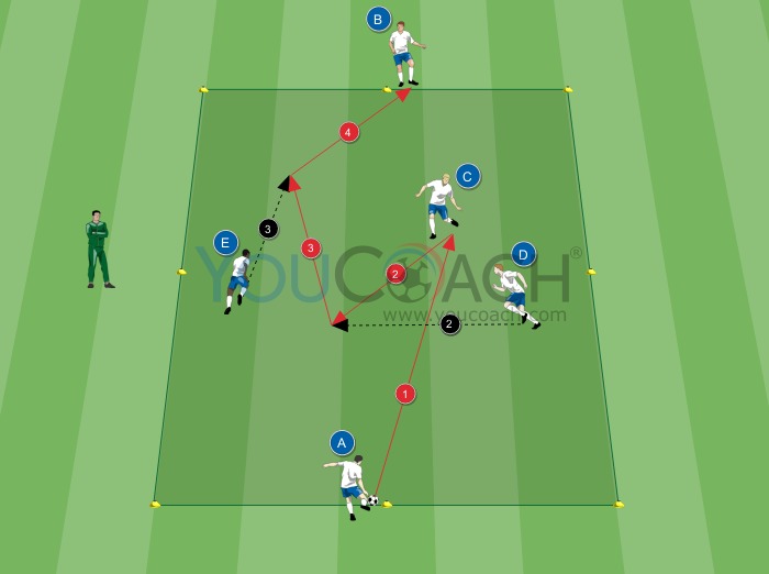 Rapid movements and passes | YouCoach