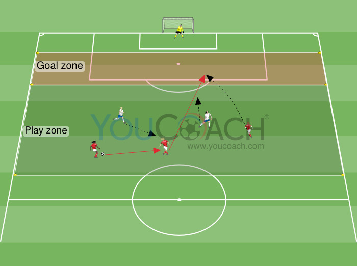Threaded pass - Exercise to train movement in depth | YouCoach Threaded pass - Exercise to train movement in depth | YouCoach